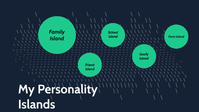 Personality Islands by 22Rebecca Leetz on Prezi