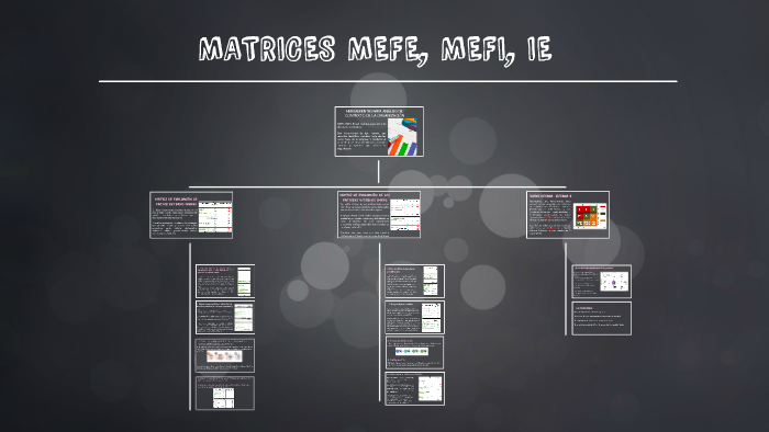 MATRICES MEFE, MEFI, IE by camila parra on Prezi