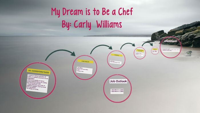 My Dream is to Be a Chef by Stacy Rotchford on Prezi