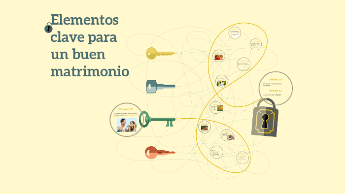 Elementos claves para un buen matrimonio by perla urbina on Prezi