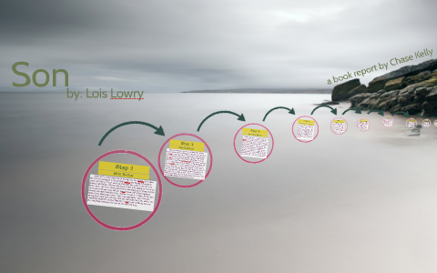 Son By: Lois Lowry by Karen Kelly