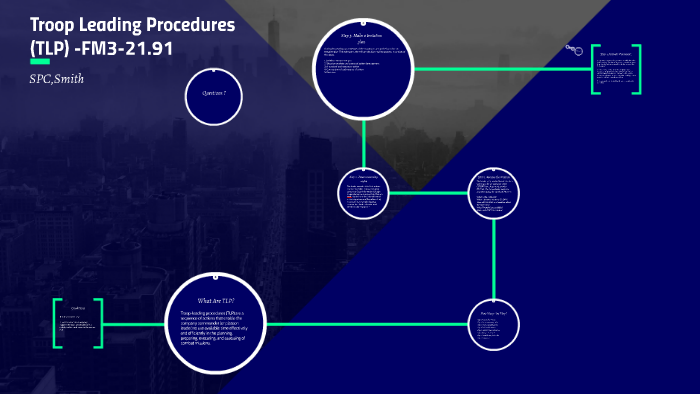Troop Leading Procedures (TLP) by Zawadi Smith on Prezi