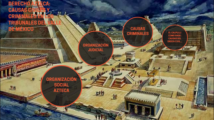 Derecho Azteca by Panfilo Aguirre on Prezi