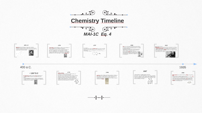 Chemistry Timeline by Miguel Chavez