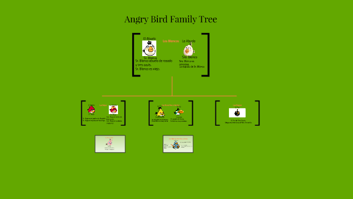 Angry Bird Family Tree by Tyler Cichetti on Prezi