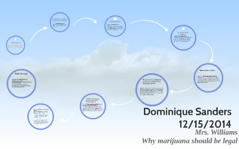 Dominique Sanders by Dominique Sanders on Prezi