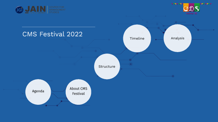 CMS FESTIVAL 2021-22 by Anmol Jain on Prezi
