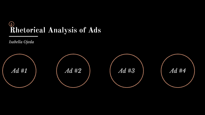 Rhetorical Analysis of Ads by Isabella Ojeda on Prezi