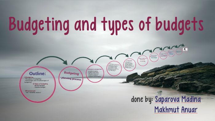 Budgeting and types of budgets by on Prezi