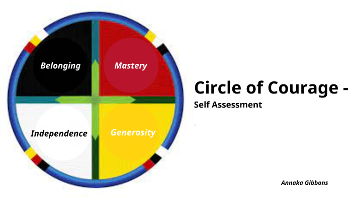 Circle of Courage by Annaka Gibbons on Prezi