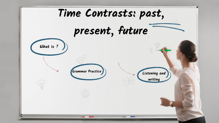 Time contrasts by Claudia Viv on Prezi