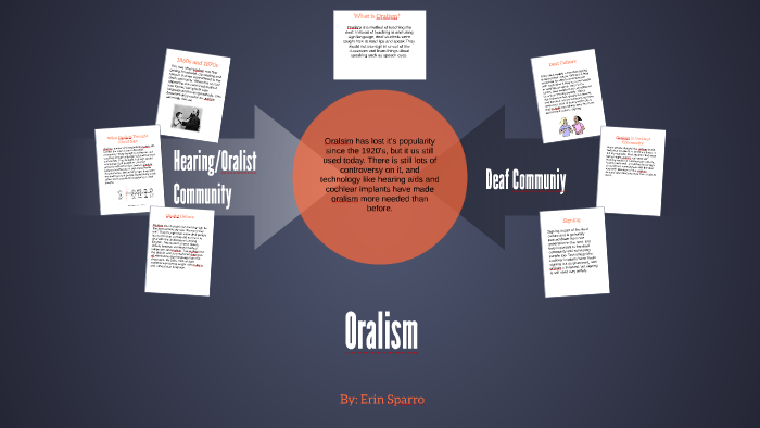 Oralism by Erin Sparro on Prezi