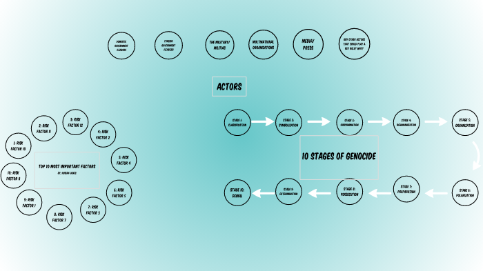 Factors, Actors and Stages by Nubian Jones on Prezi