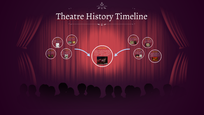 Theatre History Timeline by amemah AZIZ on Prezi