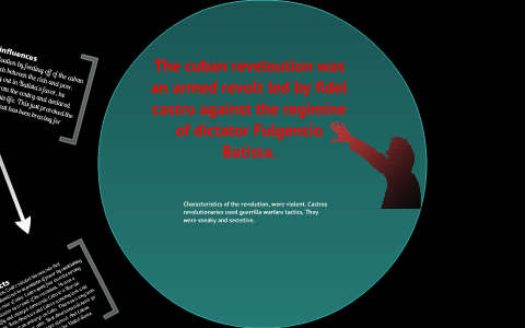 The Cuban Revolution and Why We Can't Buy Cuban Cigars by Sierra Davis