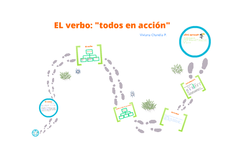 El verbo (definición y sus partes) by Viviana Chandia on Prezi
