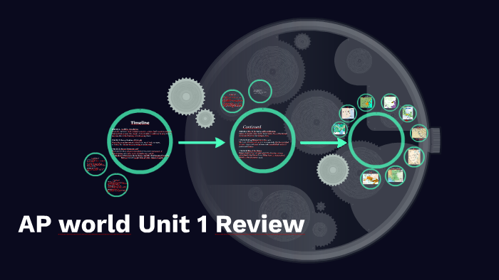 AP World History by Ap world Unit 1 on Prezi