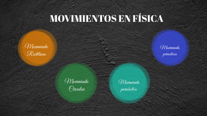 Tipos de Movimiento by Jennifer Stefania Pulla Jimbo on Prezi