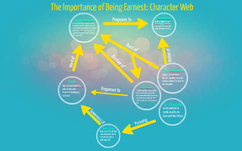 The Importance of Being Earnest: character web by Amanda Ackaway on Prezi