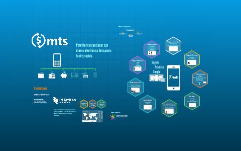IN Switch - MTS by Inswitch Solutions on Prezi