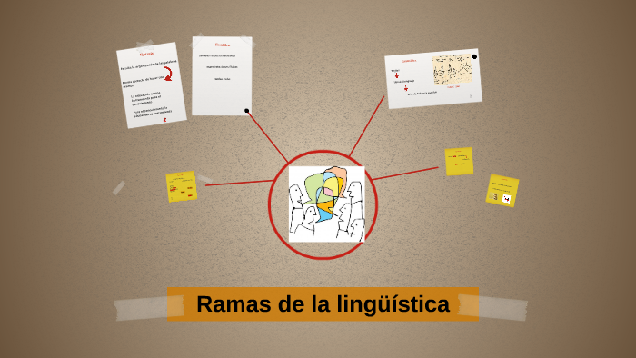 Ramas de la linguistica by paulina garzón on Prezi