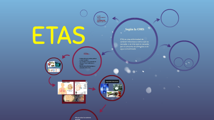ENFERMEDADES TRANSMITIDAS POR ALIMENTOS - ETAS by graciela peña y lillo ...