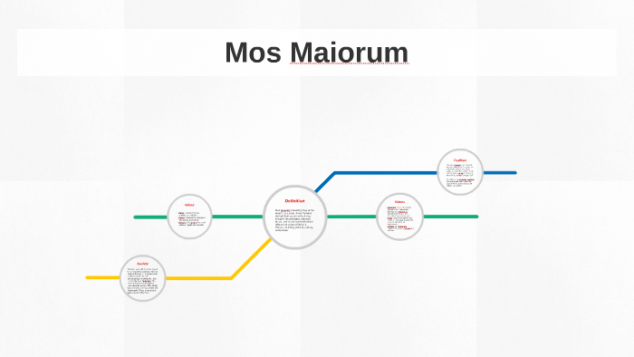 Mos Maiorum by Lizzie Butler on Prezi