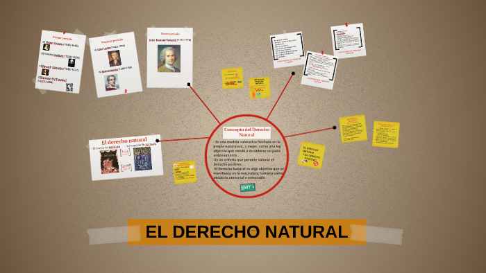 EL DERECHO NATURAL by Is A on Prezi