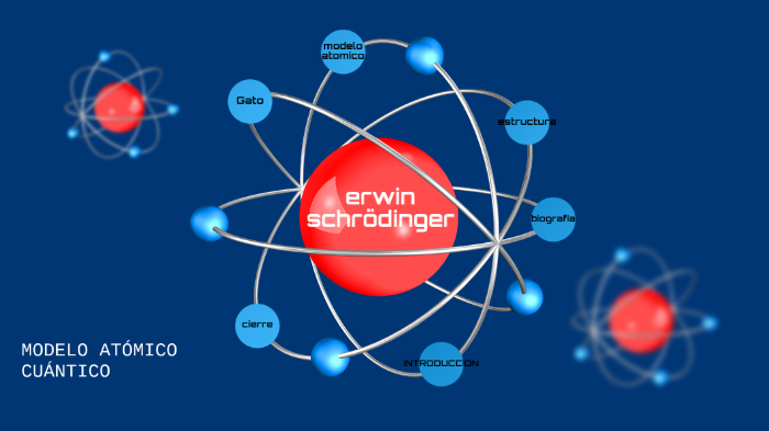 MODELO ATOMICO CUANTICO by Colomba on Prezi