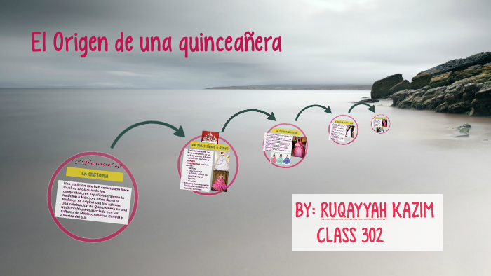 El Origen de una quinceanera by Ruqayyah Kazim on Prezi
