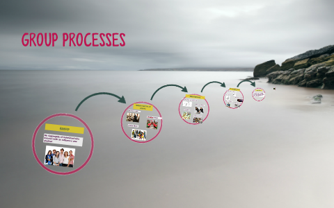 GROUP PROCESSES by on Prezi