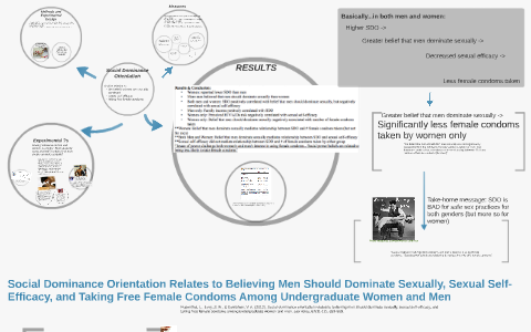 Social Dominance Orientation by Vi Nguyen on Prezi
