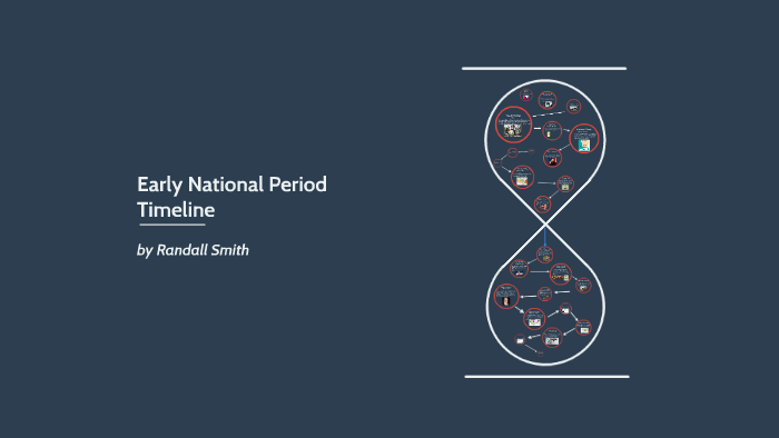 Early National Period Timeline by Cody Smith on Prezi