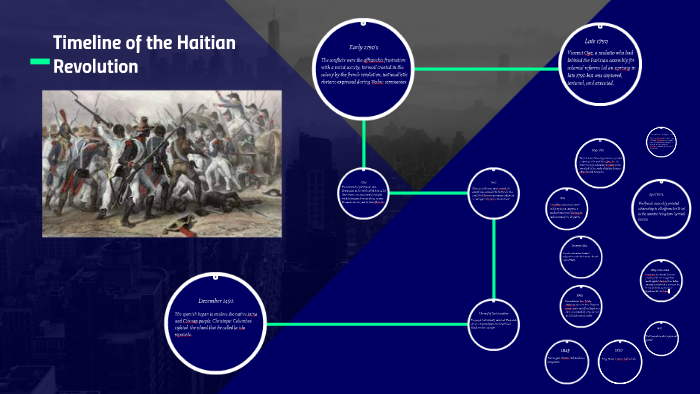 Timeline of the Haitian Revolution by kentrell hamilton on Prezi