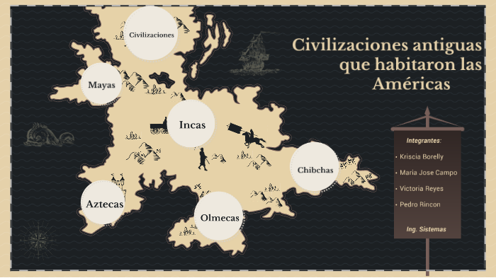 Civilizaciones antiguas que habitaron las Américas by Kriscia Borelly ...