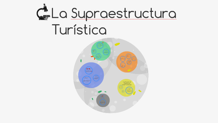 La Supraestructura Turística by Lucero Pintor on Prezi