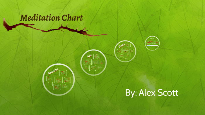 Meditation Chart by alex scott on Prezi