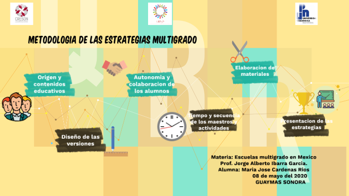 Metodologia de las estrategias multigrado by Majo Rios on Prezi
