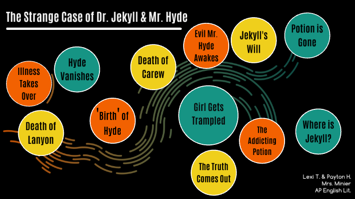 Dr. Jekyll and Mr. Hyde Timeline by Payton Hall on Prezi