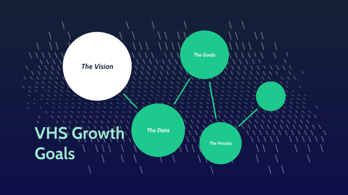 VHS Growth Goals by Dan Ryska on Prezi