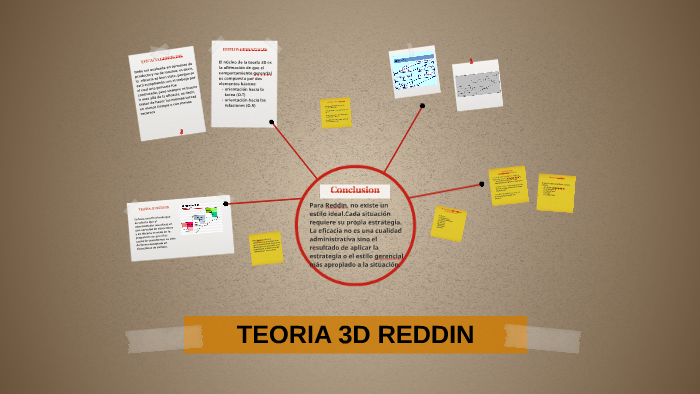 TEORIA 3D REDDIN by YAYO GÓMEZ on Prezi
