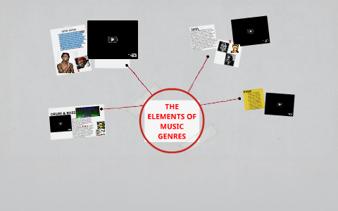 The Elements of Music Genres by Chloe Martell on Prezi