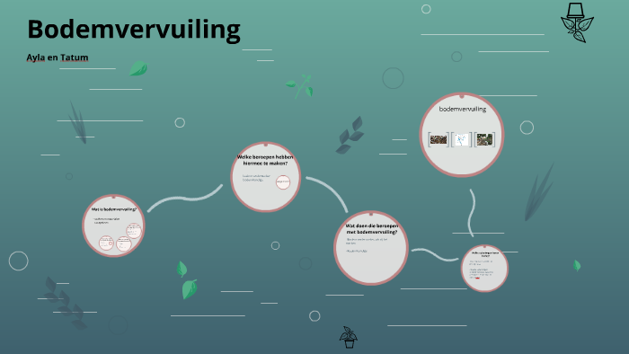 Bodemvervuiling by Tatum Poel on Prezi