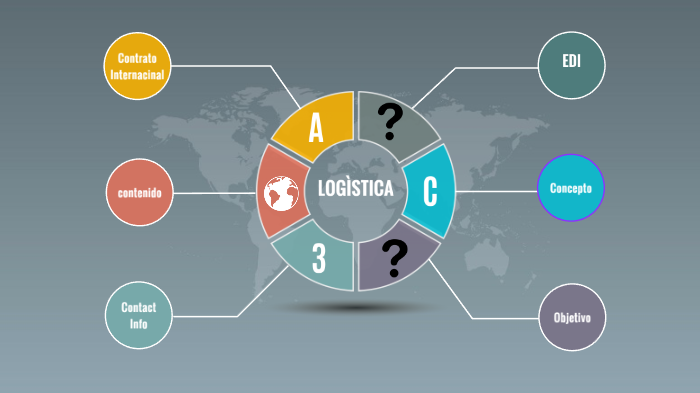Logística by Mitzy Gomez on Prezi