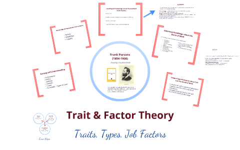 Trait & Factor Theory 2014 by Amy Moore on Prezi