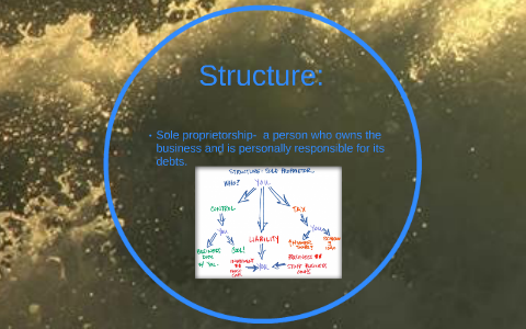 Surfin' U.S.A by Andrea Ervin on Prezi