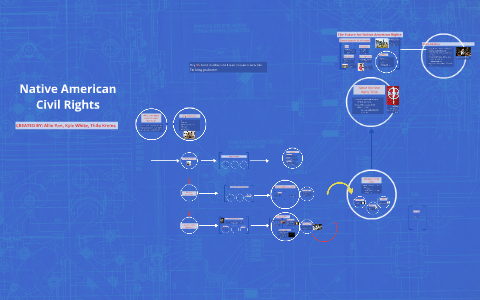 Native American Civil Rights by Allie Yan on Prezi