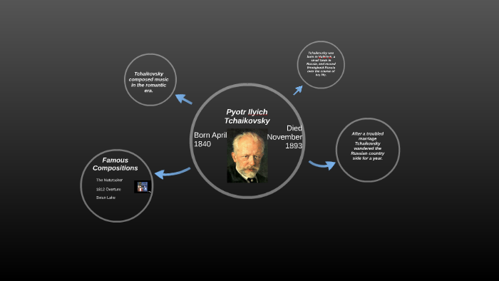 Pytor Ilyich Tchaikovsky by Henry Liro on Prezi