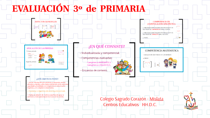 EVALUACIÓN 3º de PRIMARIA by on Prezi