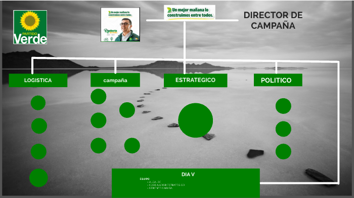 organigrama by sergio merchan on Prezi